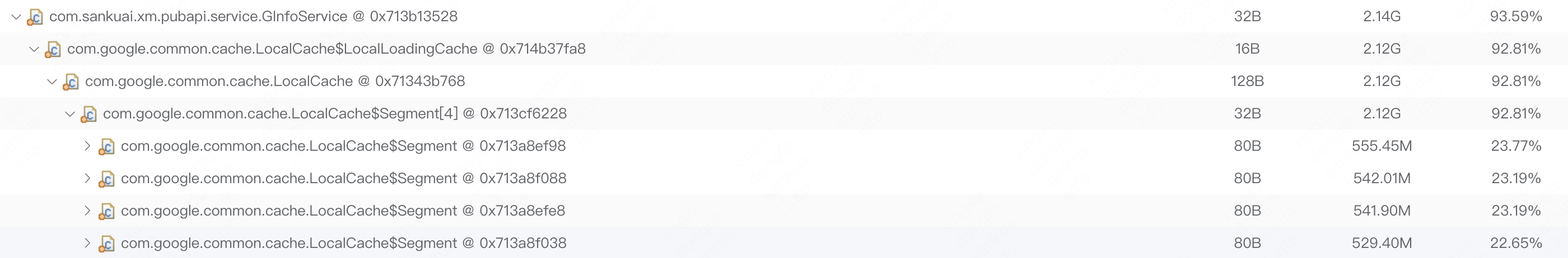 Memory Leak Issue · Issue #6091 · google/guava · GitHub