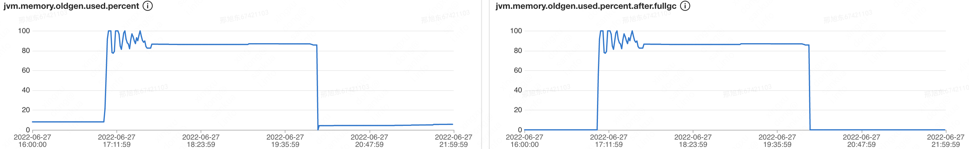 Memory Leak Issue · Issue #6091 · google/guava · GitHub