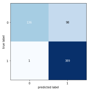 GitHub - JanMarcelKezmann/Pneumonia-Detection-InceptionV3-Transfer-Learning