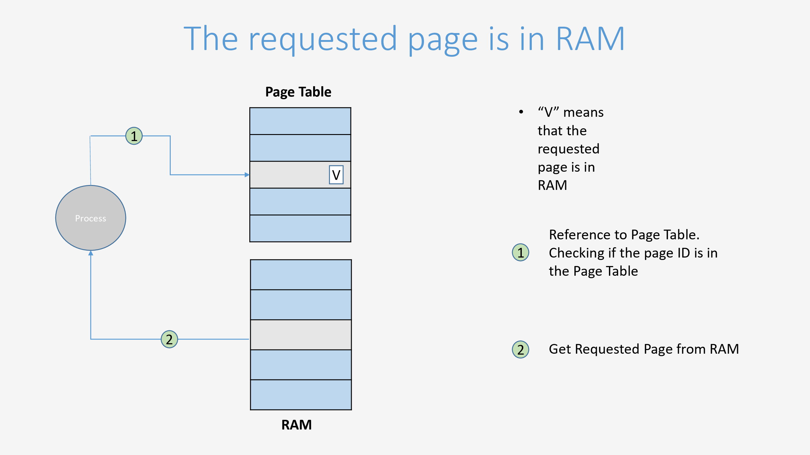 GitHub - AndrewSergeev/MMU-Simulator: The application helps to ...