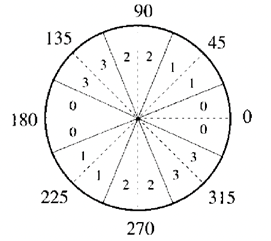 GitHub - Eashan-Srijan/Canny-Edge-Detector: Canny Edge Detector from scratch using Python