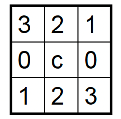 GitHub - Eashan-Srijan/Canny-Edge-Detector: Canny Edge Detector from ...