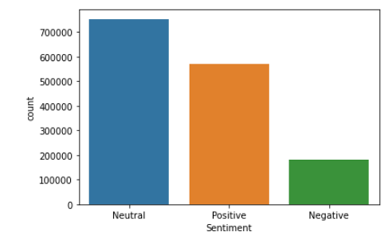 GitHub - EashanKaushik/youtube-comment-analysis