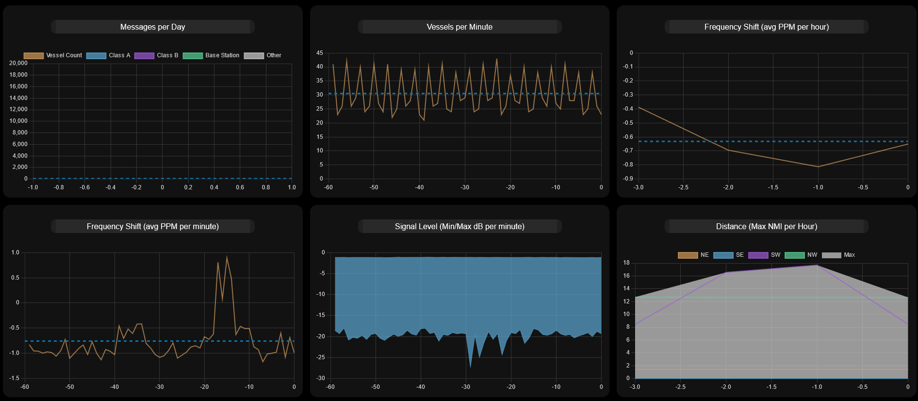 Proper PPM? · jvde-github AIS-catcher · Discussion #185 · GitHub