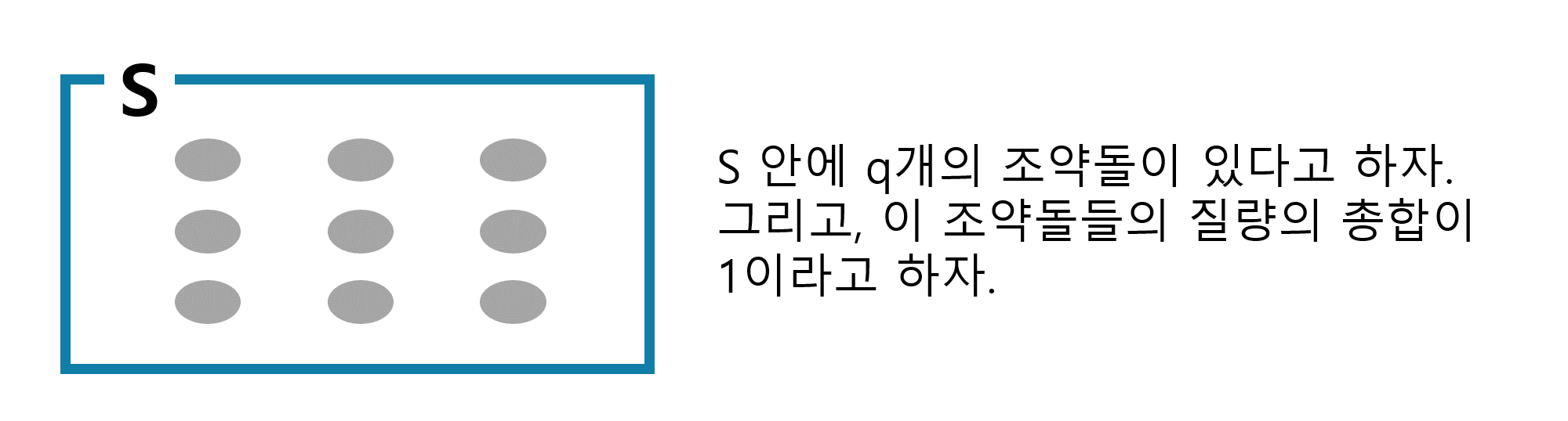 4강 조건부확률 2 · Issue 191 · Minkyungnet · Github 