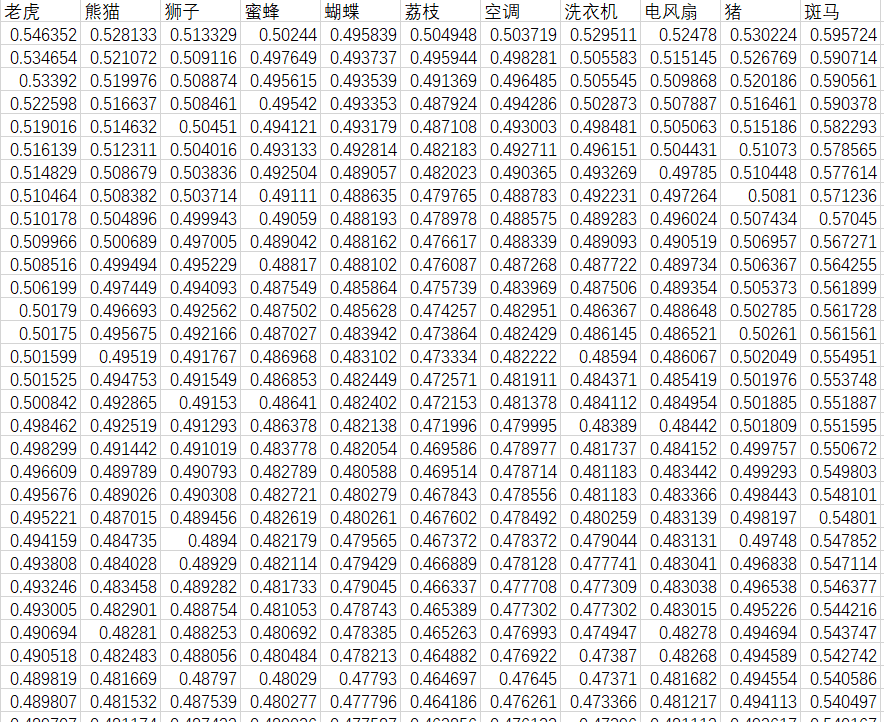 文到图的检索中,如何分辨完全不匹配的图片 · Issue 156 · Ofa Syschinese Clip · Github 5094