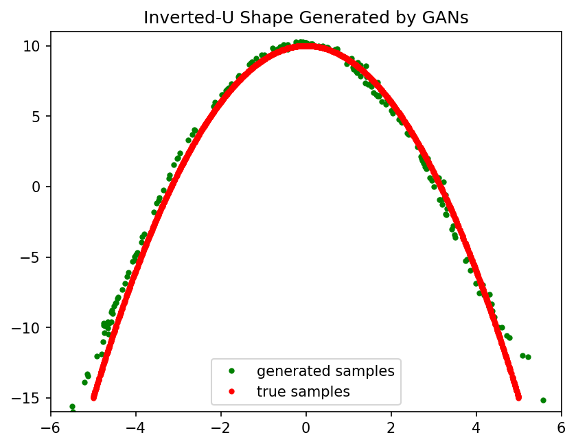 GitHub - markhliu/DGAI: Demystify Generative AI: a simple introduction to generative AI for ...