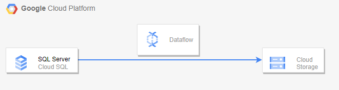 GitHub - joafunes/dataflow