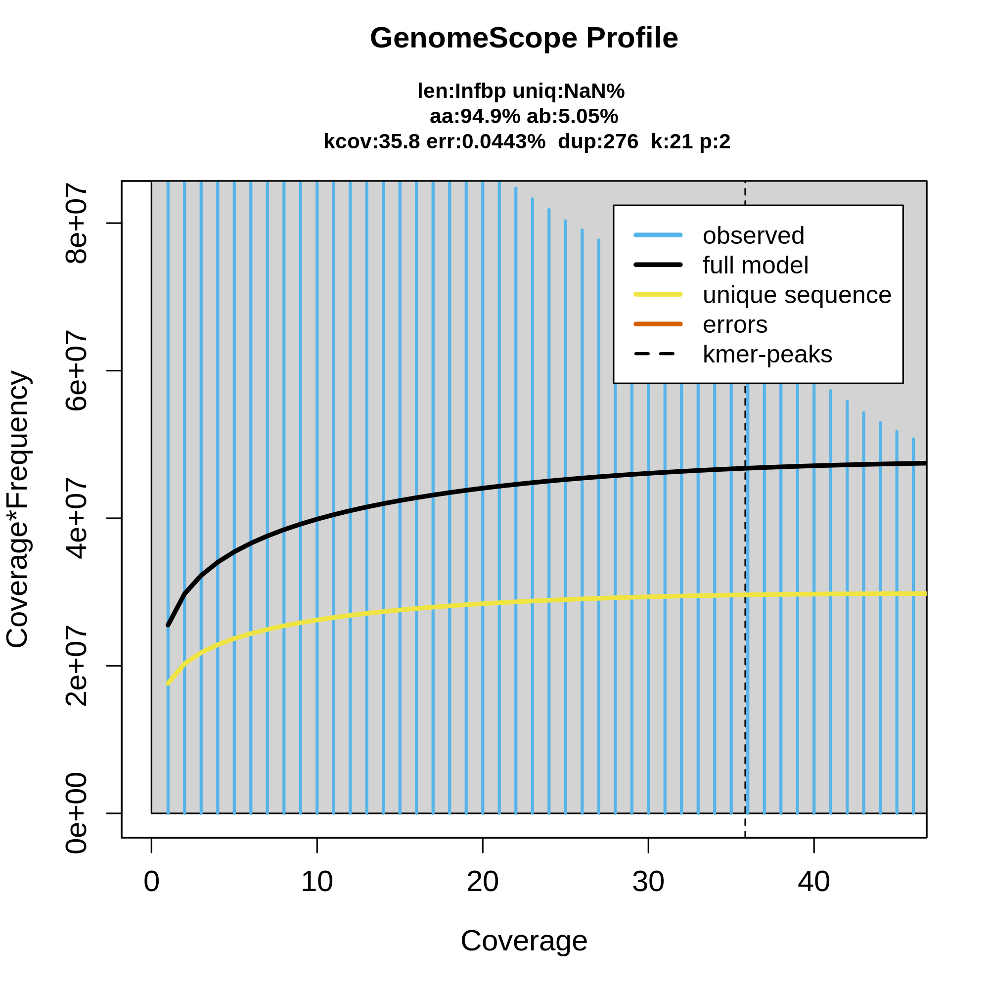 Coverage cutoff in genomescope2 command line · Issue #93 · schatzlab/genomescope · GitHub