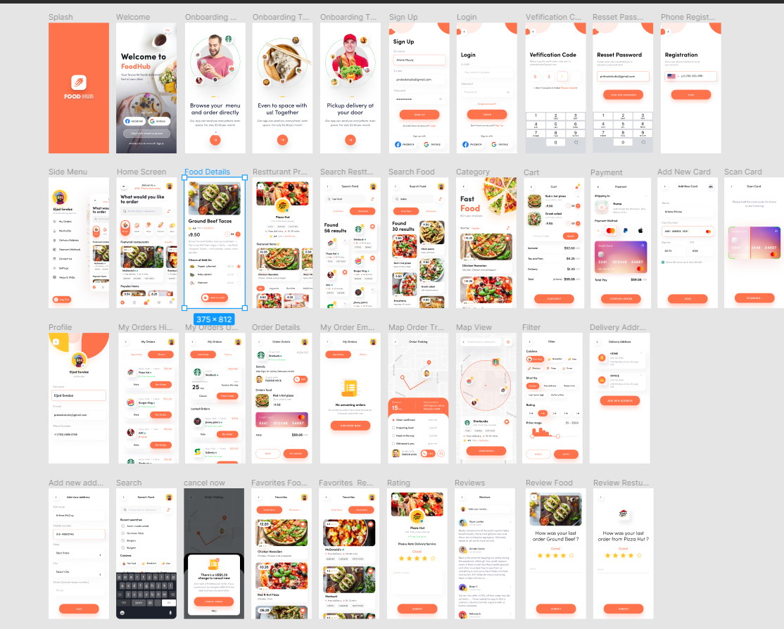 GitHub - AhmedQotbAhmed/FOODHUB
