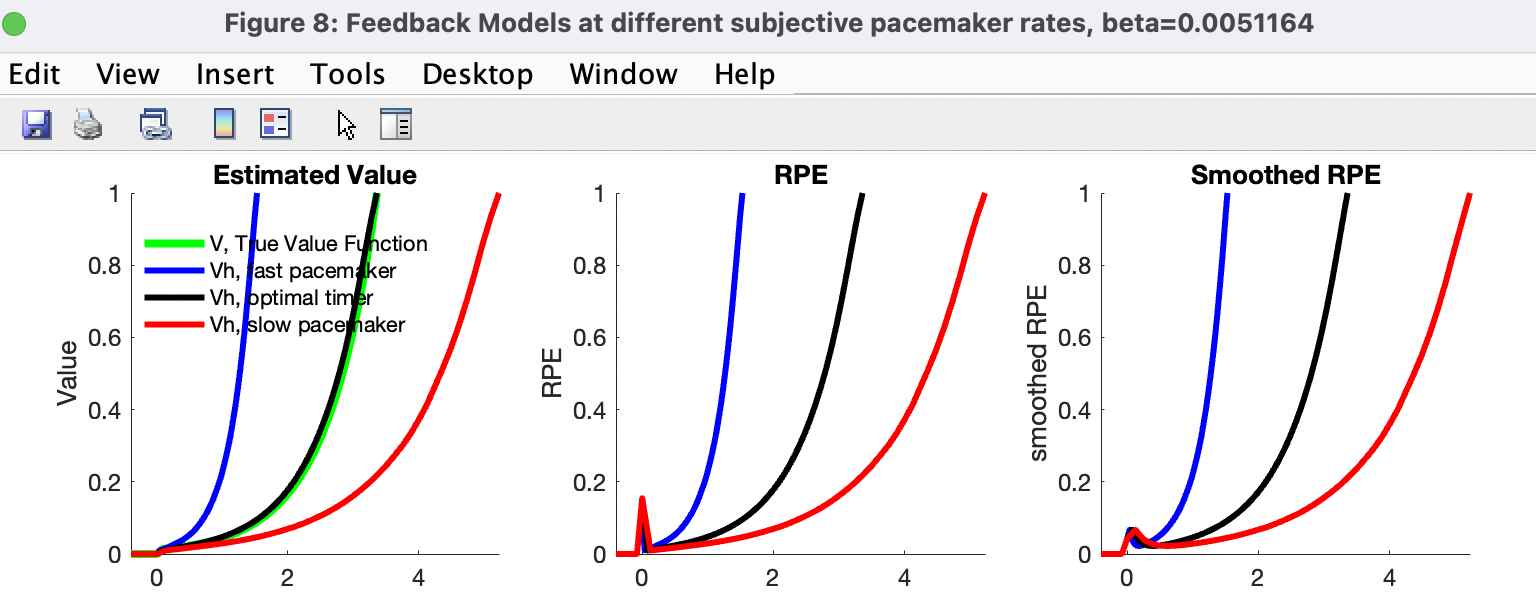 GitHub - harvardschoolofmouse/RPE-Modeling: Code for models in "Internal timing-related ...