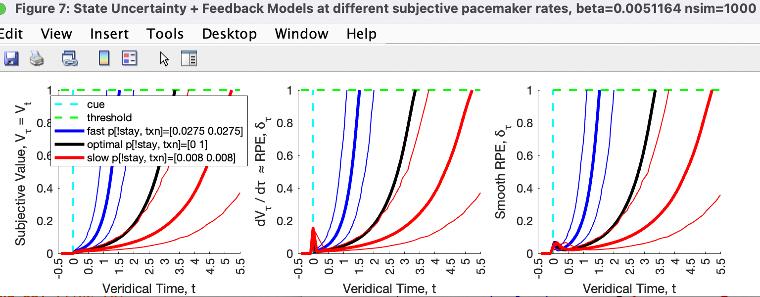 GitHub - harvardschoolofmouse/RPE-Modeling: Code for models in "Internal timing-related ...