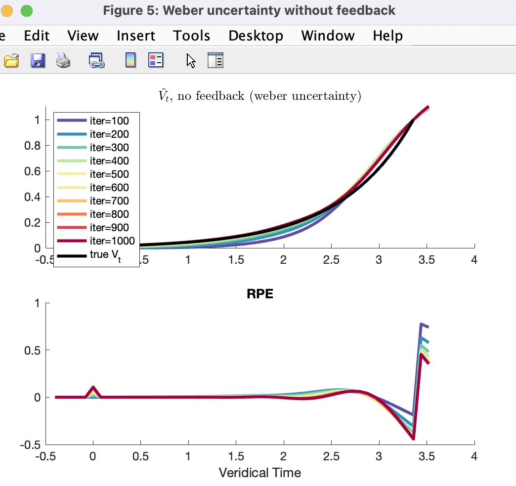 Github Harvardschoolofmouse Rpe Modeling Code For Models In Internal Timing Related