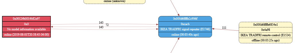 Three connections on graph · Issue #1802 · Koenkk/zigbee2mqtt · GitHub