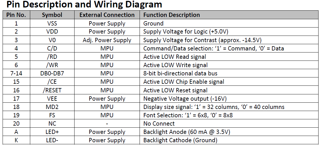 t6963_240x128_f u8x8_byte_8bit_8080mode: Confusion about U8X8_MSG_GPIO ...