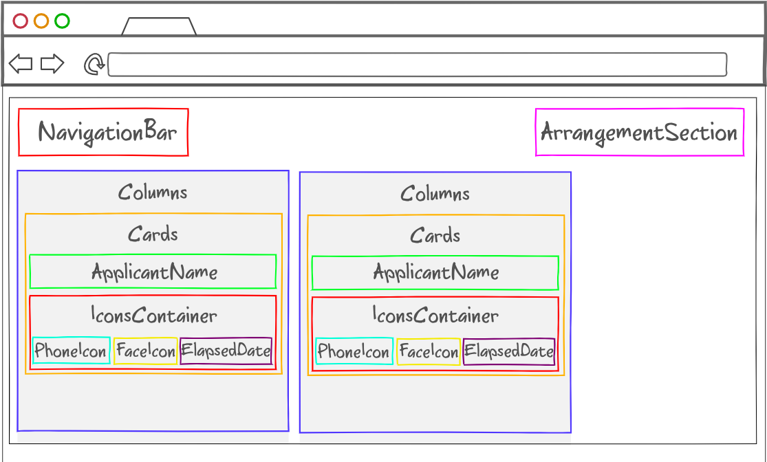 Kanban Hierarchy Model · Issue #14 · cyf-rome-team-thor/dashboard-kanban · GitHub