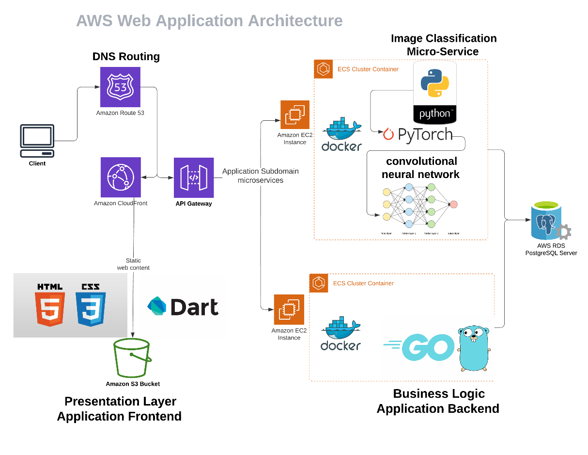 GitHub - TyDataSci/Flowershop-GoBackend