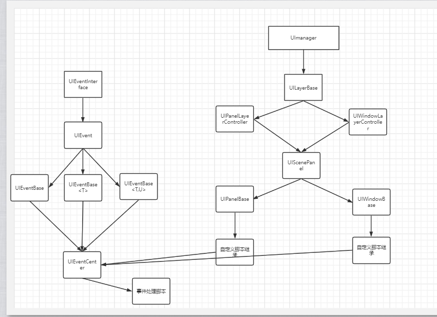 Github Codingwatching Uiframework Unity Ui框架