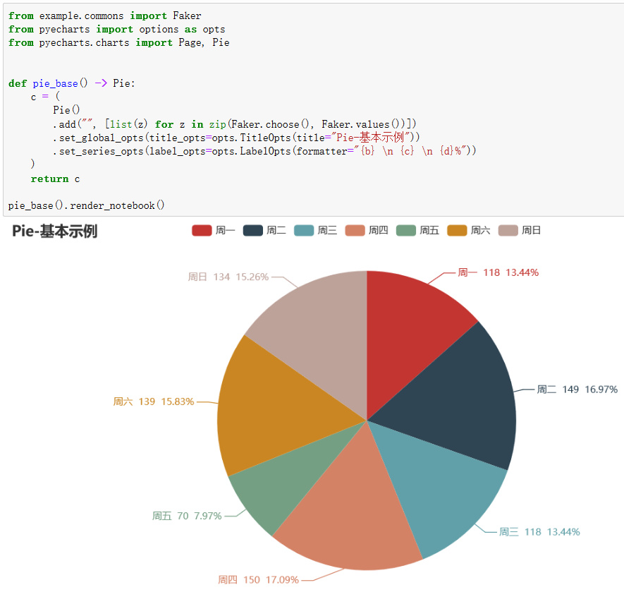 标签内容格式器里换行无效 · Issue #1067 · pyecharts/pyecharts · GitHub