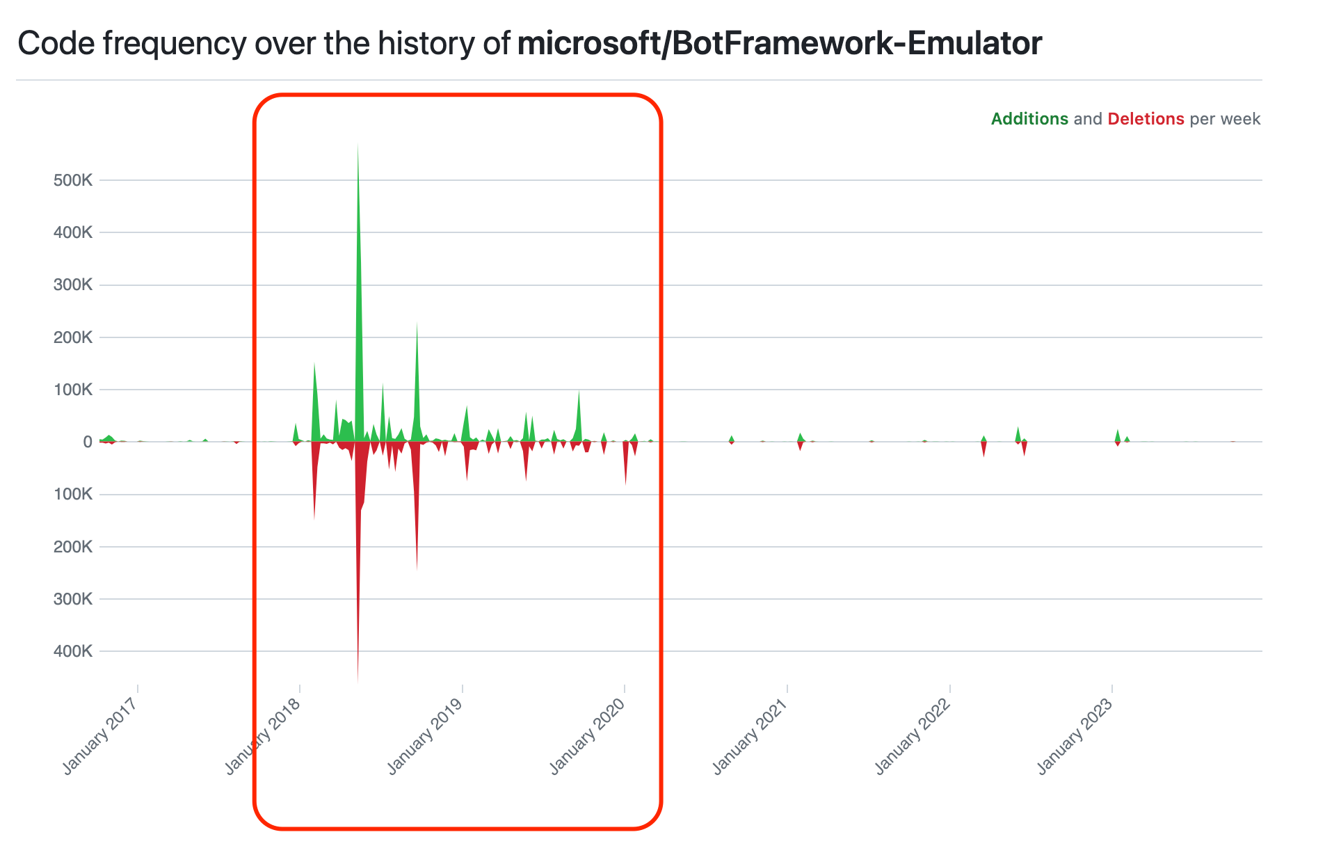 Is the Emulator still being actively maintained? · Issue #2443 · microsoft/BotFramework-Emulator ...