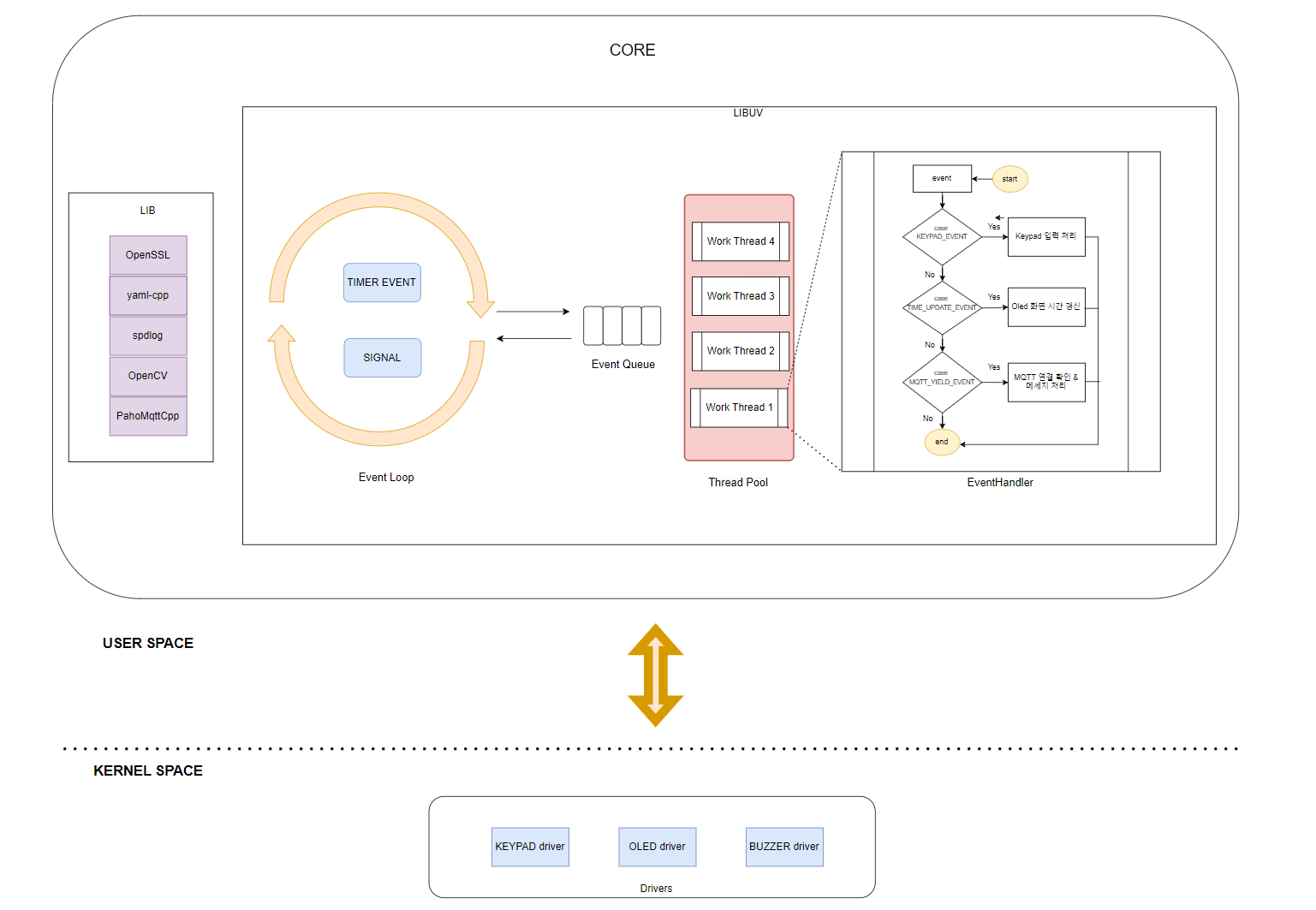 GitHub - smtobs/access_control_system: access control system