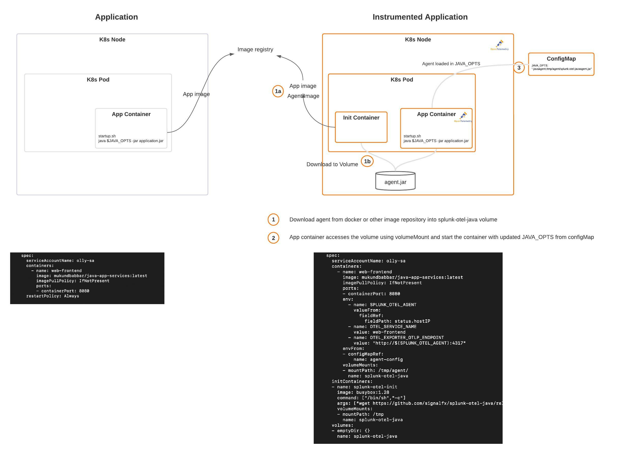 GitHub - mukundbabbar/splunk