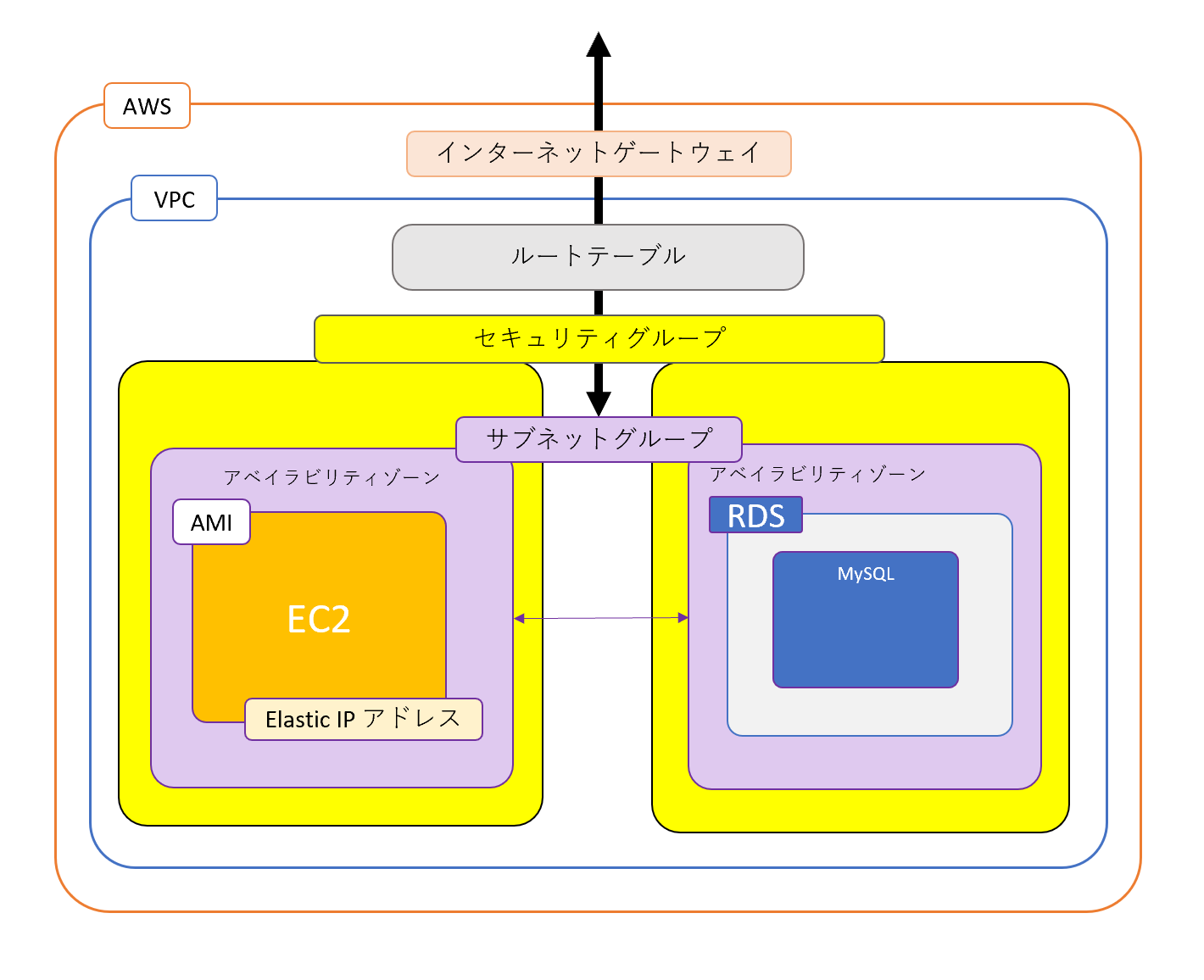 GitHub - yamazaki2357/food-sample
