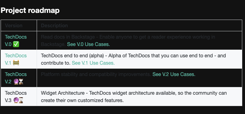 Backstage.io/docs dark mode styling issues · Issue #1995 · backstage/backstage · GitHub