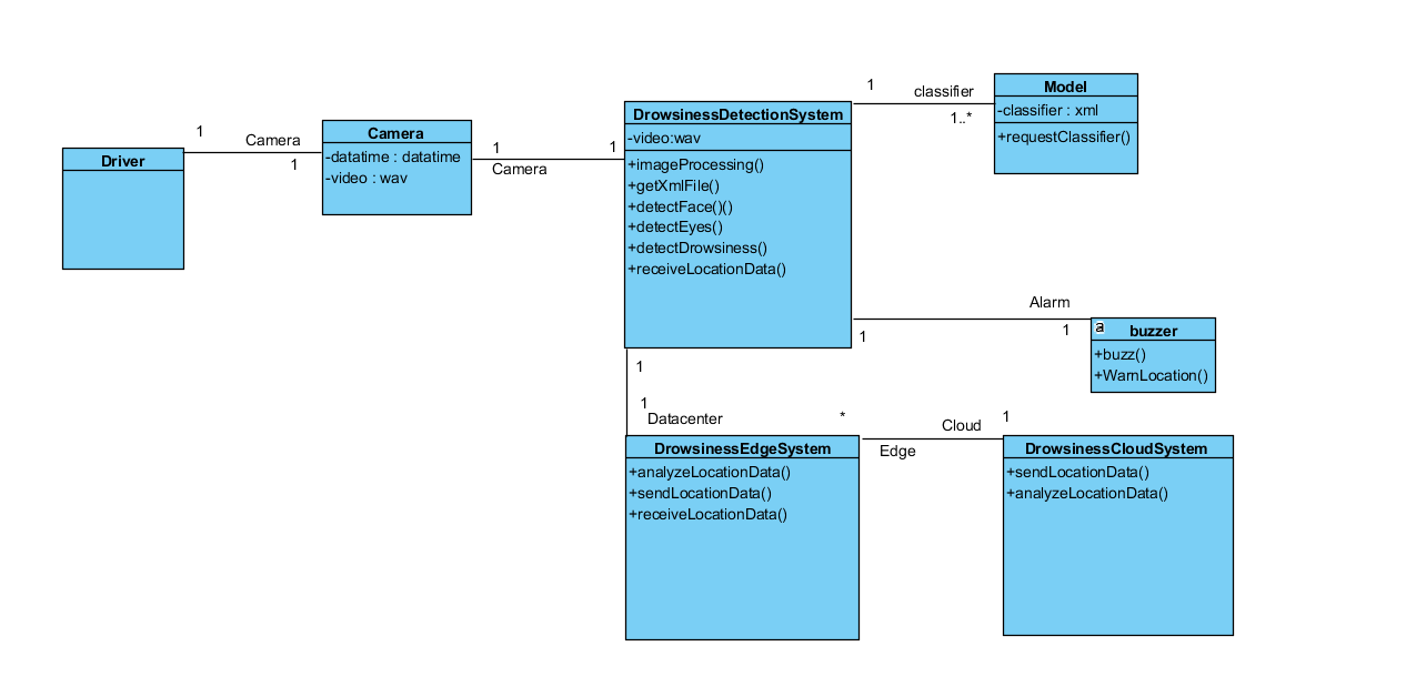 GitHub - hon6036/Software-Engineering-Capstone-Design
