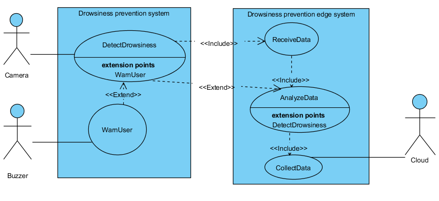 GitHub - hon6036/Software-Engineering-Capstone-Design