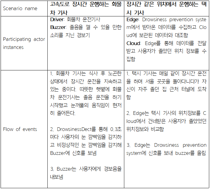 GitHub - hon6036/Software-Engineering-Capstone-Design