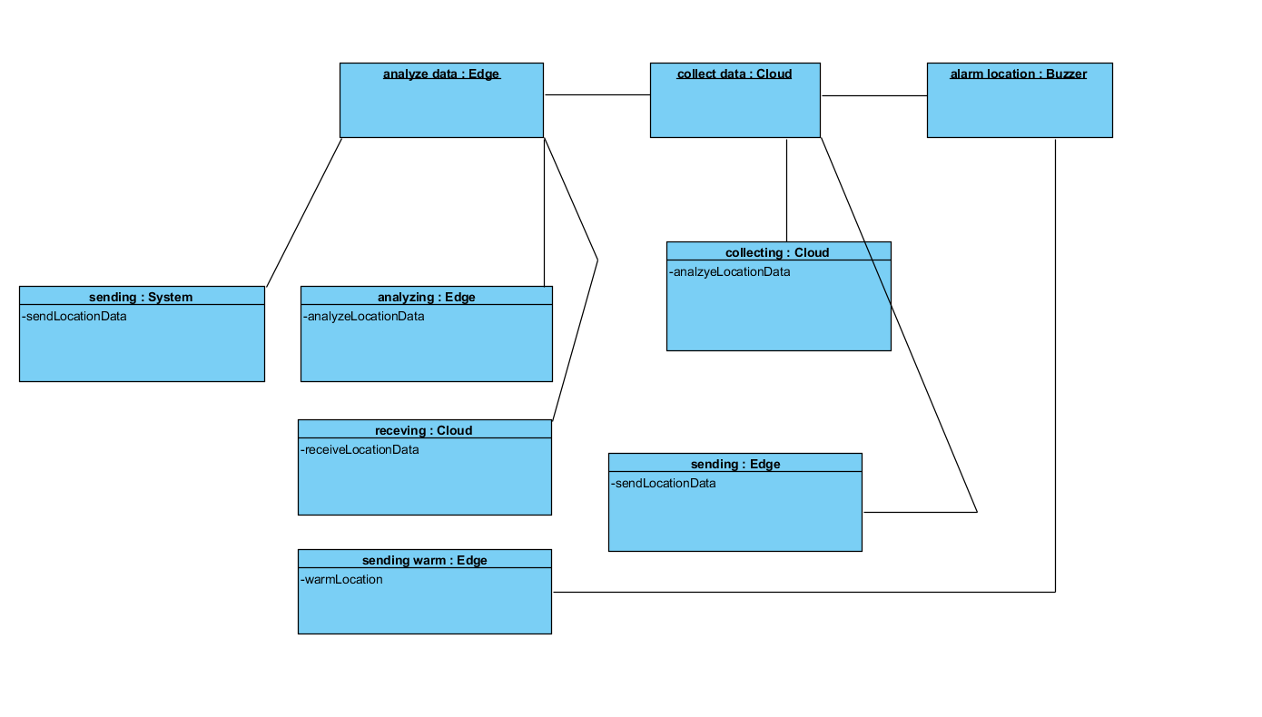 GitHub - hon6036/Software-Engineering-Capstone-Design