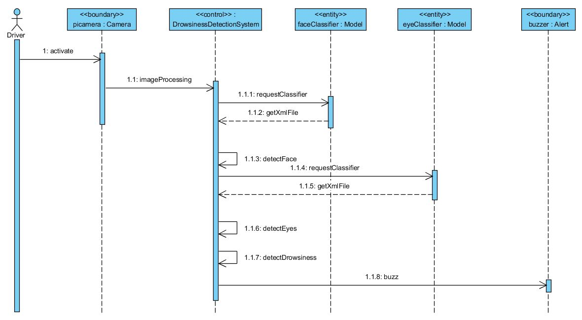 GitHub - hon6036/Software-Engineering-Capstone-Design