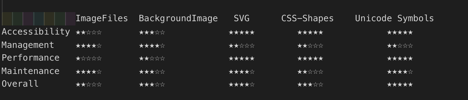 GitHub - pastrylabs/hotels-list: A basic hotels list example using ...