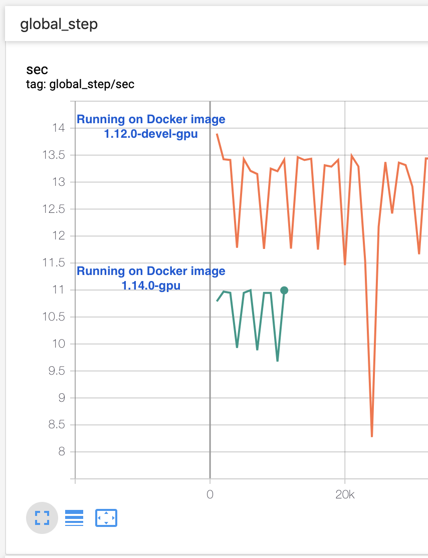 There Is No Docker Image With Devel For Version 1131 And 114 In