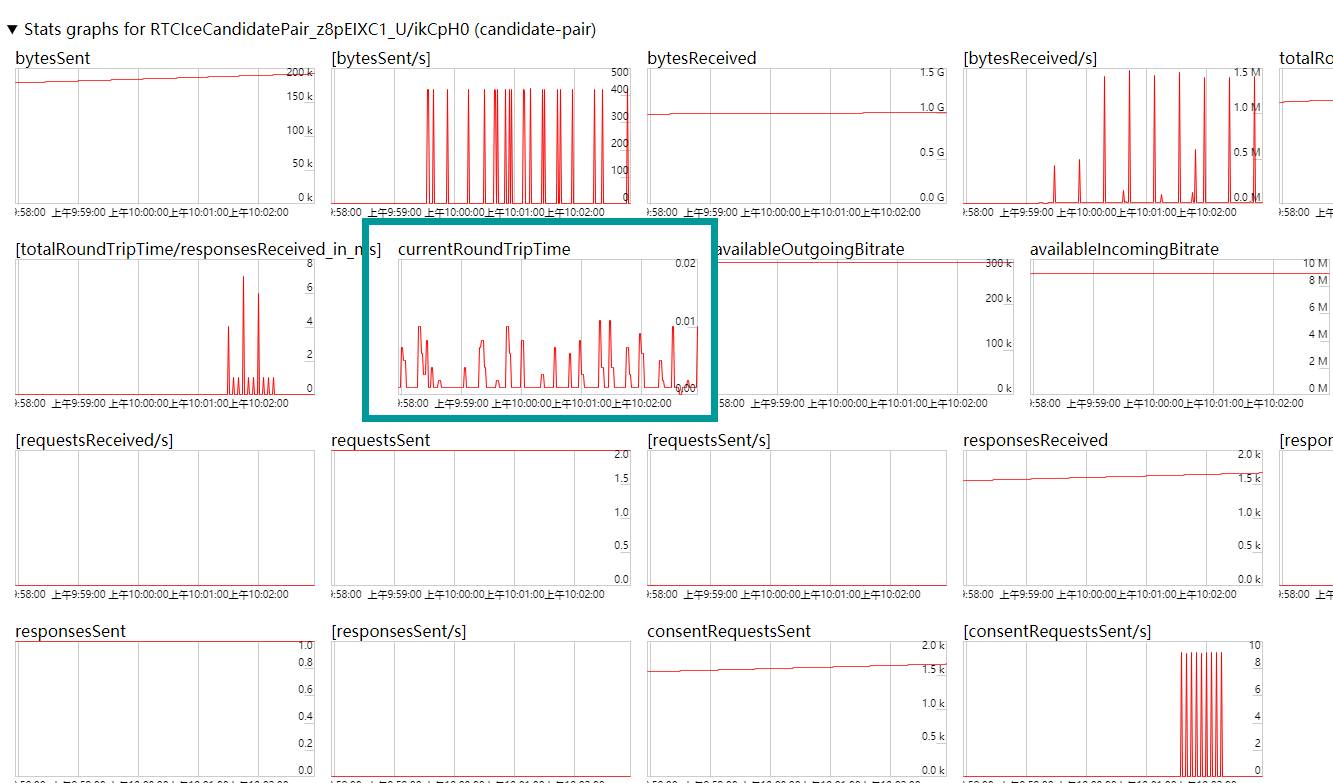 accumulated delay time · Issue #910 · pion/webrtc · GitHub