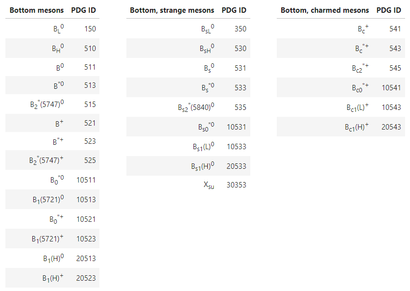 Discussion on new PDGID qualifiers such as is_quarkonium · Issue #259 · scikit-hep/particle · GitHub