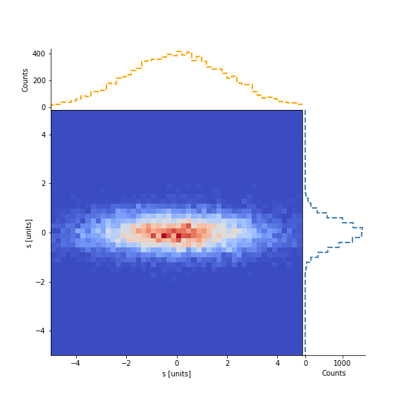 [BUG] The `Hist.plot_pull` function does not always display things properly with histogram ...