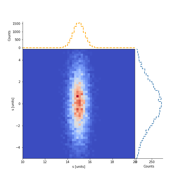 [BUG] The `Hist.plot_pull` function does not always display things ...