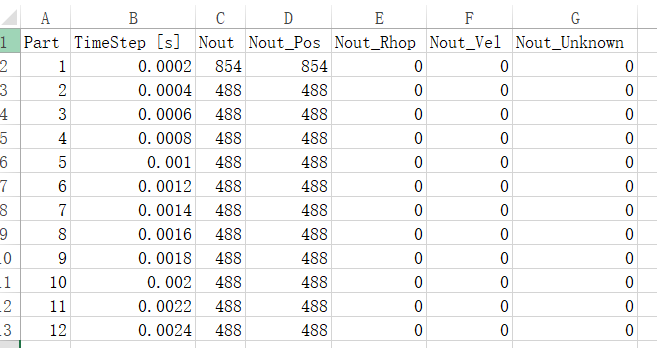 Problem for implementing open boundary conditions in multiphase flow models · Issue #100 ...