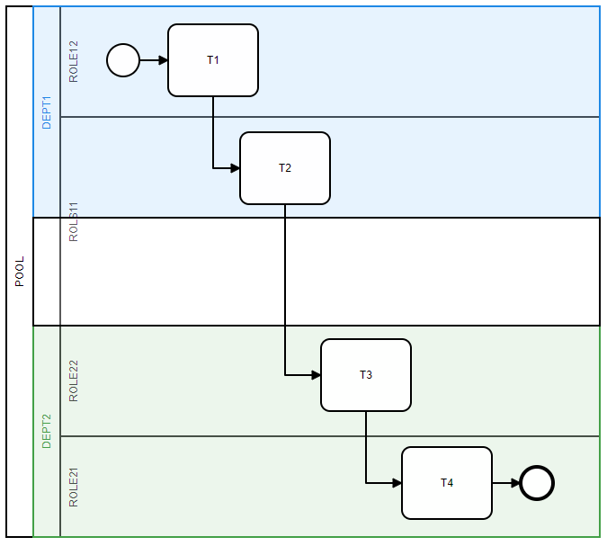 Cannot insert the lane in BPMN diagram with multi-level lanes · Issue #2768 · camunda/camunda ...