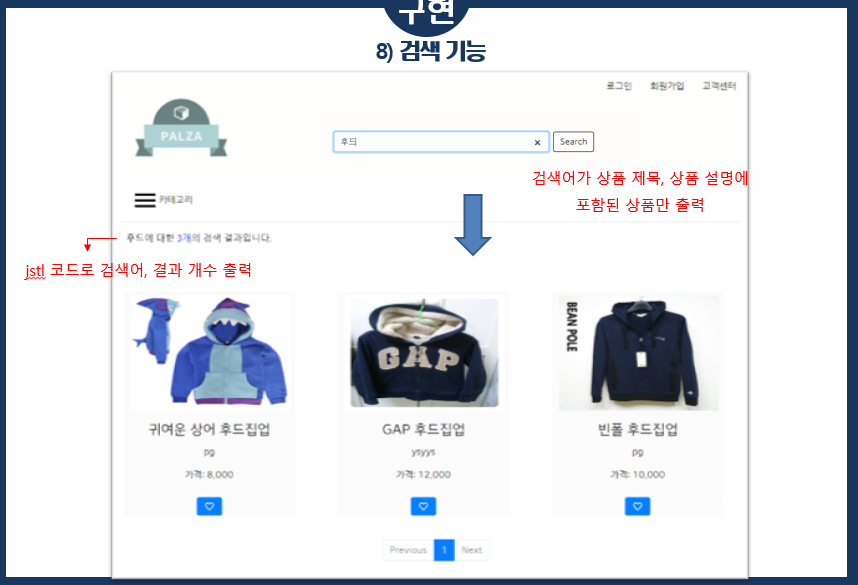 Github Yosiyosispringmvc Project Spring Mvc 모델을 사용한 쇼핑몰 웹 사이트