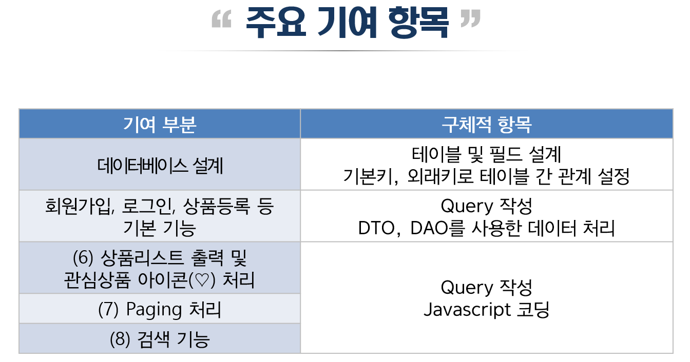 Github Yosiyosispringmvc Project Spring Mvc 모델을 사용한 쇼핑몰 웹 사이트
