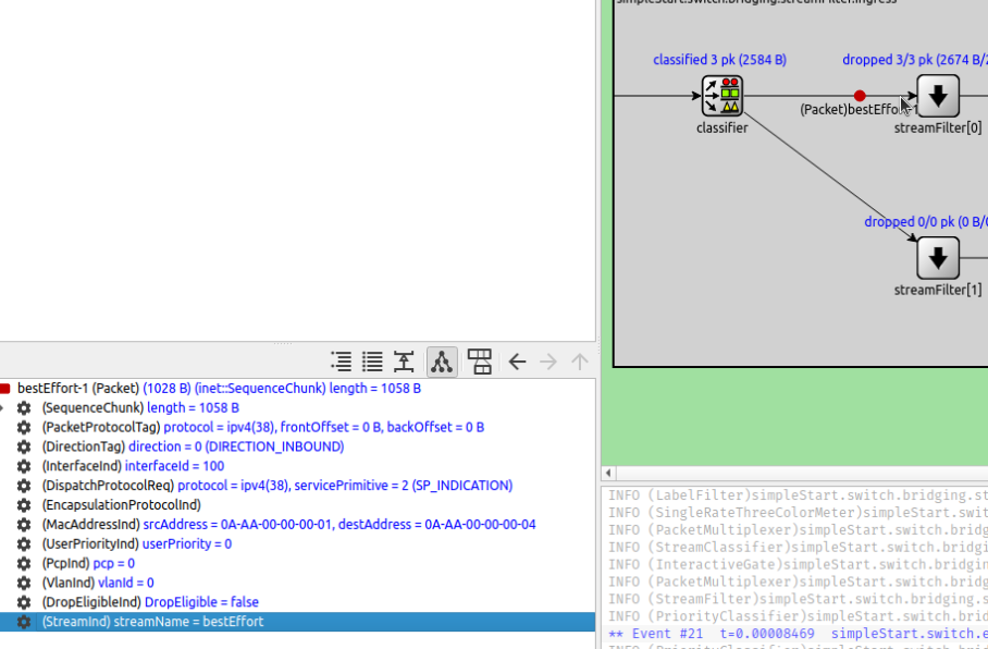 [IEEE 802.1Qci PSFP] StreamFilter does not check StreamInd Tag of frames and drops them · Issue ...