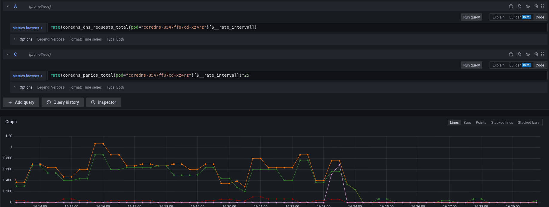 [eks] [coredns] Recovered From Panic In Server Dns 53 Runtime