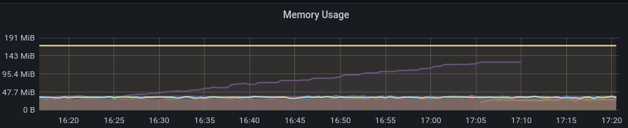 [EKS] [CoreDNS]: Recovered from panic in server: "dns://:53" runtime error: invalid memory ...