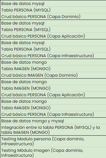 GitHub - CarlosH14/cleanarchitecture: Práctica Backend Java - Springboot