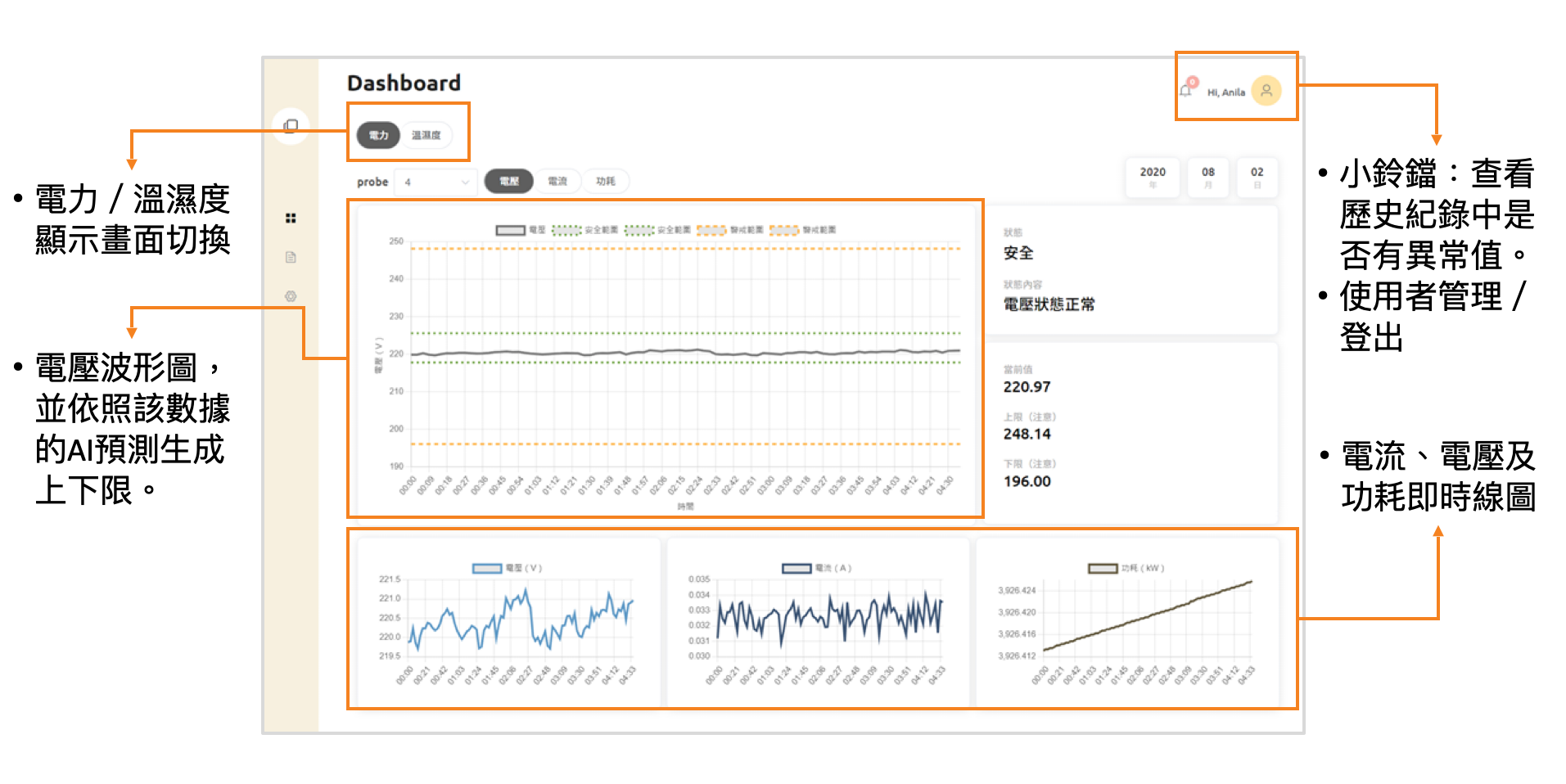 GitHub - anilahsu/Dashboard: A real-time power, temperature, and ...