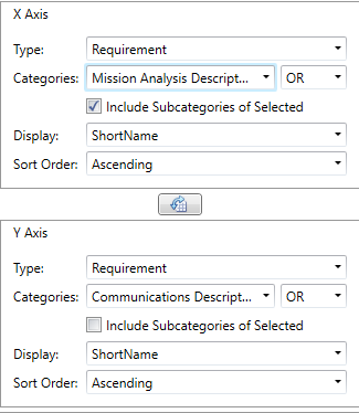 External display of categories in the Relationship Matrix does not follow alphabetic order ...