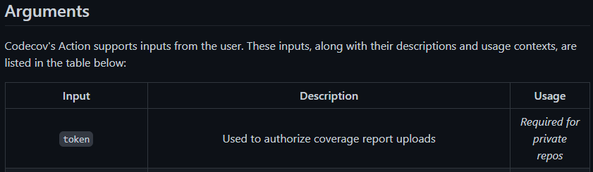 Run code coverage test failing on forked repositories · Issue #1921 ...